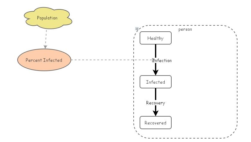 Disease Dynamics (ABM) | Insight Maker