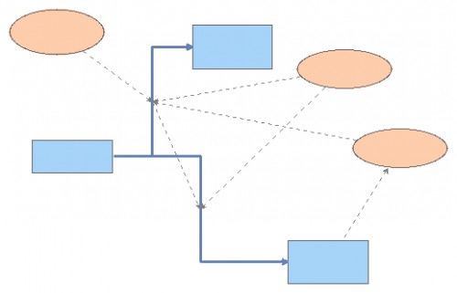 Project-Strategic Architecture Model | Insight Maker