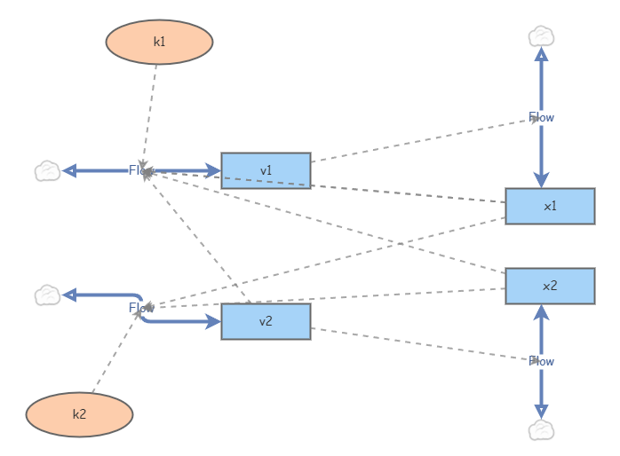 Half Wheel | Insight Maker