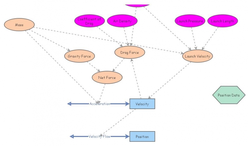 Revised Rocket Model | Insight Maker