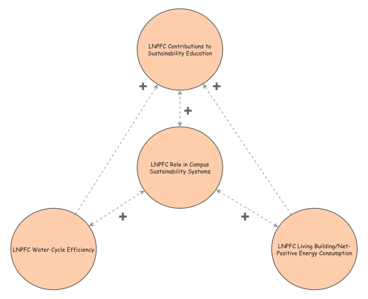 LNPFC Large Scale Map | Insight Maker