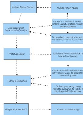 IDHP conceptual Model | Insight Maker