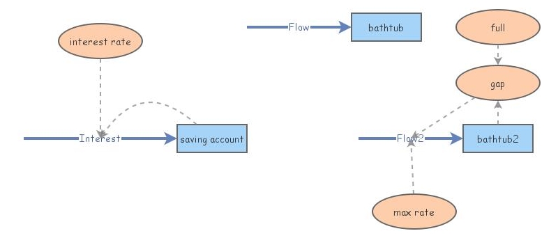 2_Lesson | Insight Maker
