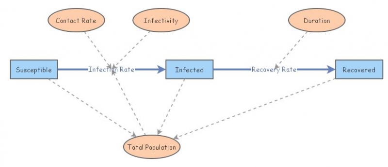 Epidemiological Model (Covid 19) | Insight Maker
