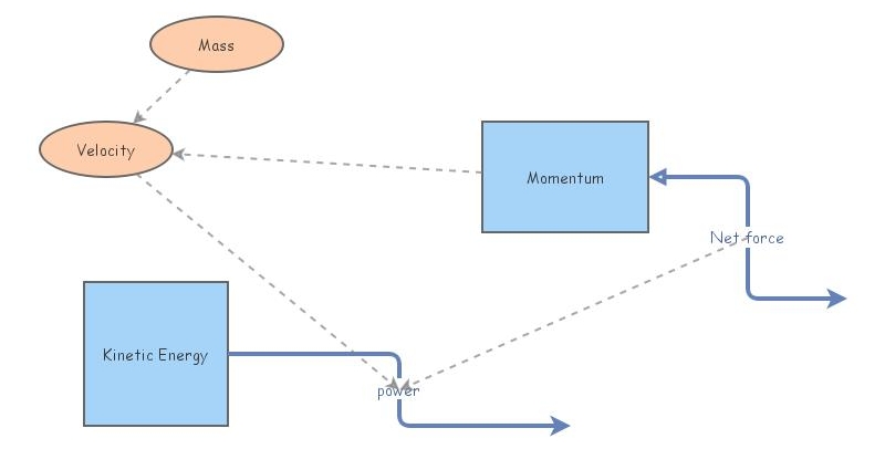 lab2 | Insight Maker