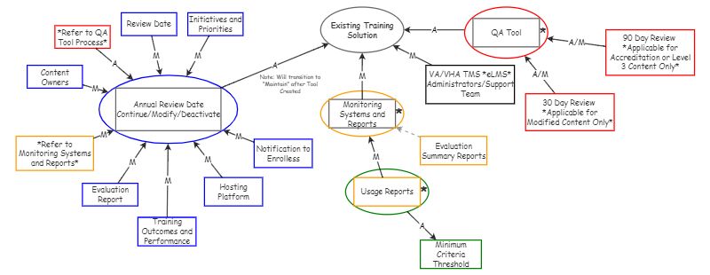 Existing Training Solution | Insight Maker