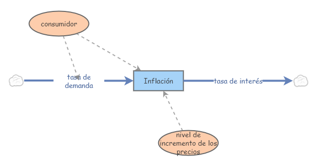 ejemplo | Insight Maker