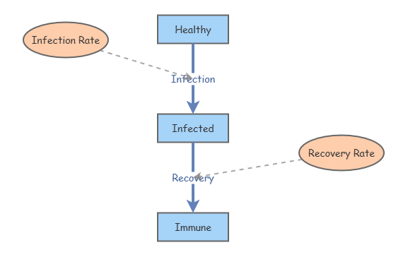 Simulation | Insight Maker