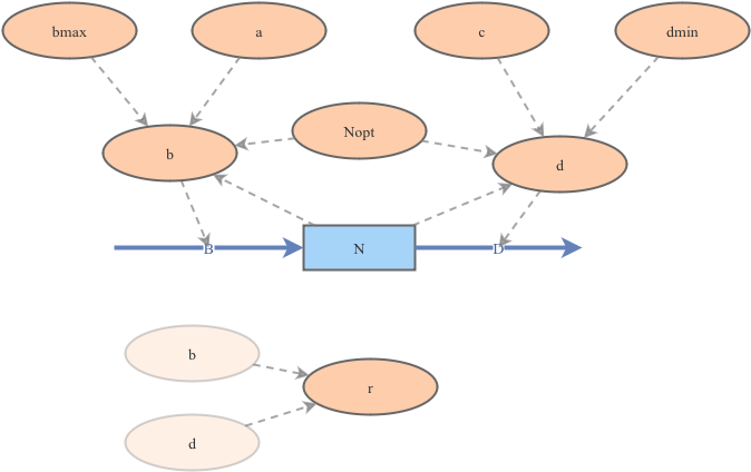 Logistic Growth-Allee Effect | Insight Maker