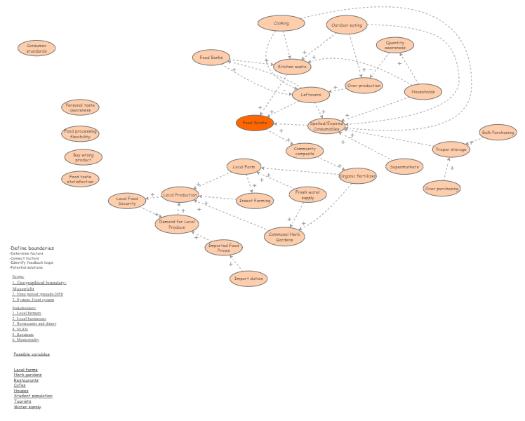 Systems analysis | Insight Maker