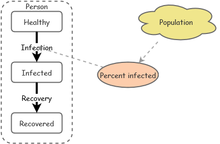 ABM Disease Dynamics | Insight Maker