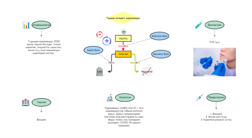 Бақылау жұмысы (жүйелік) | Insight Maker