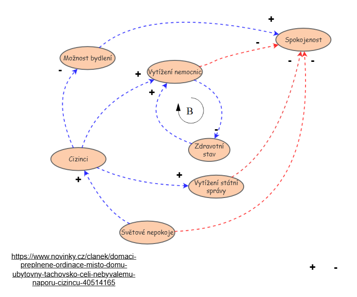 xprom090_cld-diagram | Insight Maker
