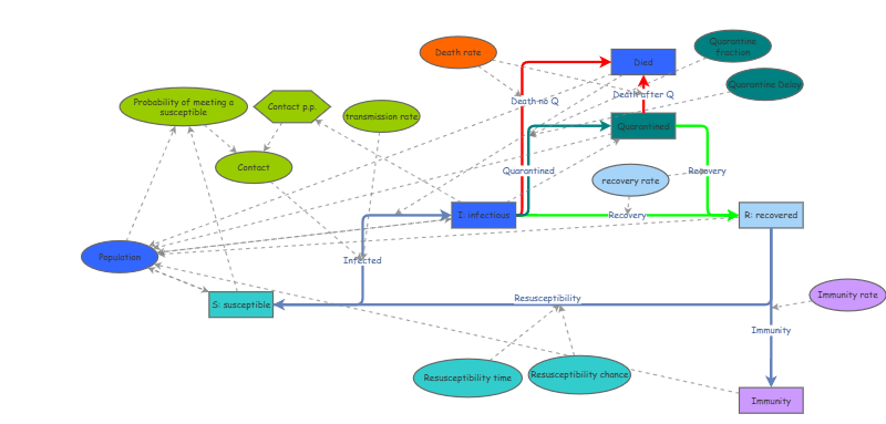 Clone of Basic SIR model | Insight Maker