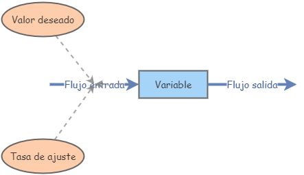 Ejemplo examen 2 | Insight Maker