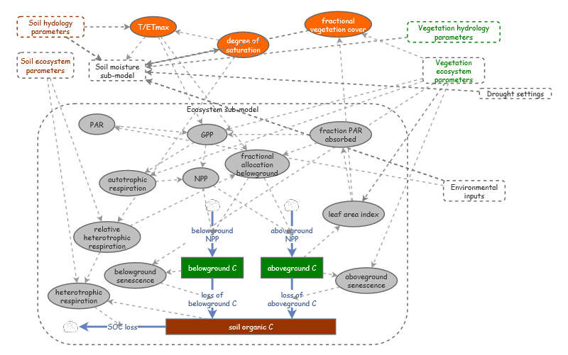 Clone of Simple Terrestrial Ecosystem Model - Soil Moisture (STEM-SM ...