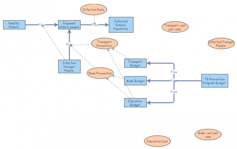 TB model | Insight Maker