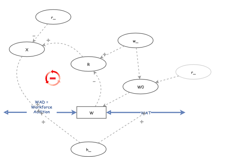 20231012_Adam Smith Model v2 | Insight Maker