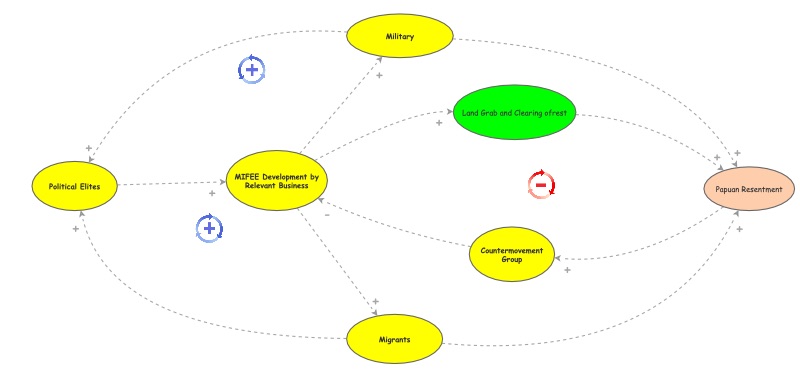 8009 case study | Insight Maker