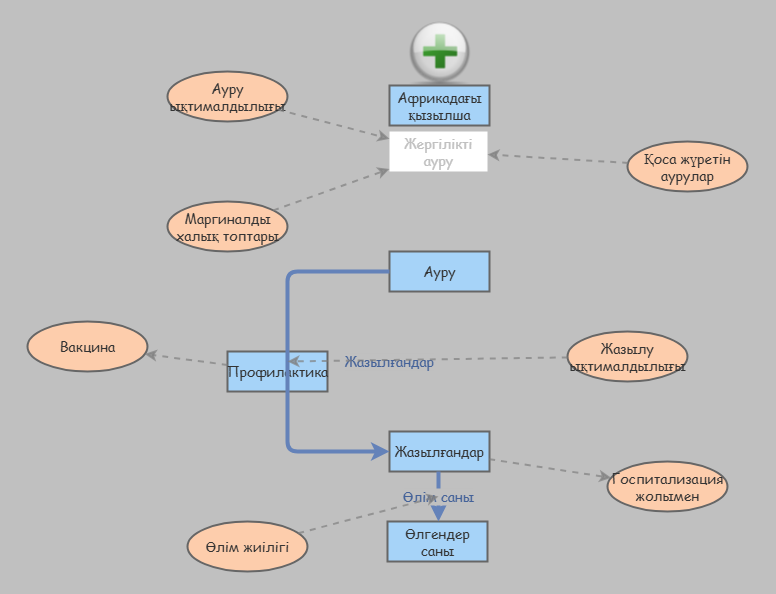 Өзіндік жұмыс 2 | Insight Maker