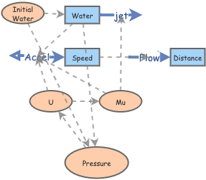 Water rocket | Insight Maker