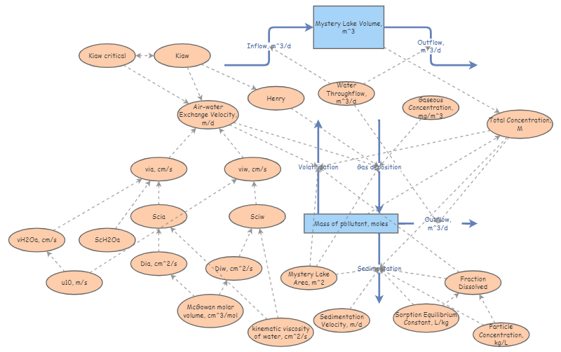Part A.1 Air vs. Water Control Model | Insight Maker