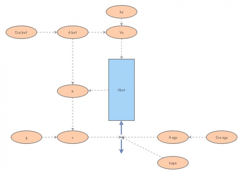 Mecanica 1 Botella | Insight Maker