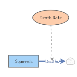 Insight maker example 2 (population) | Insight Maker