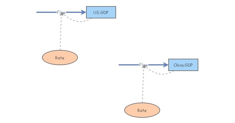 Per Capita GDP | Insight Maker