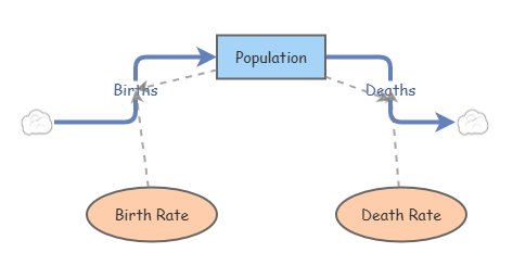 Lab_5_Pt3 | Insight Maker