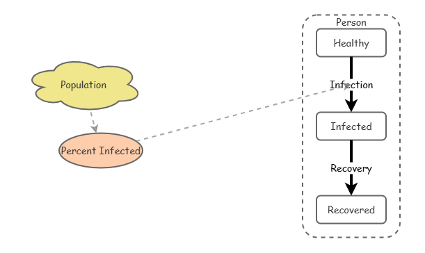 Agent Model | Insight Maker