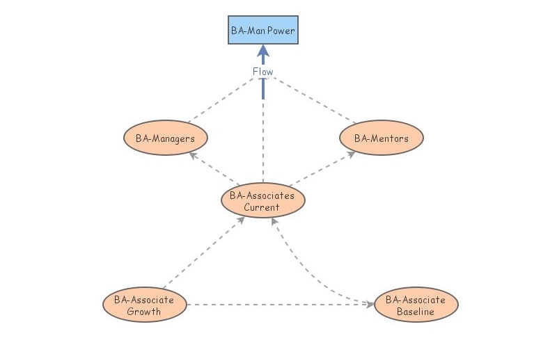 Meal Kit People Model | Insight Maker