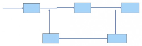 rework case | Insight Maker