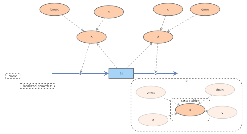 Logistic Growth bd 2 | Insight Maker