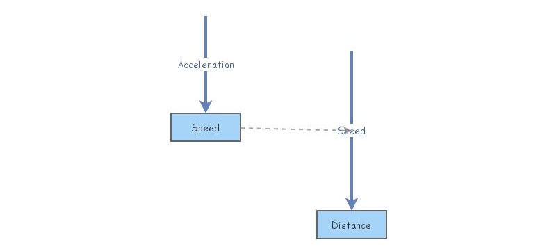 Closed system | Insight Maker
