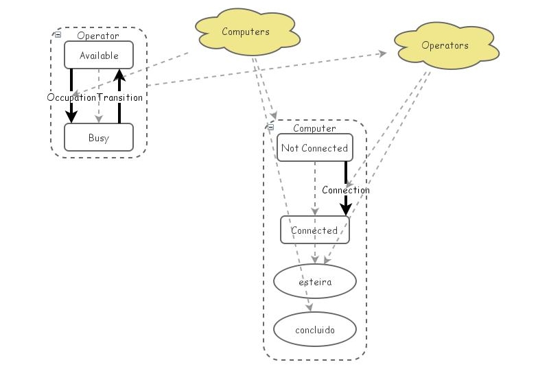 Aula 11 - Ex.1 - Gabriel Esteves | Insight Maker