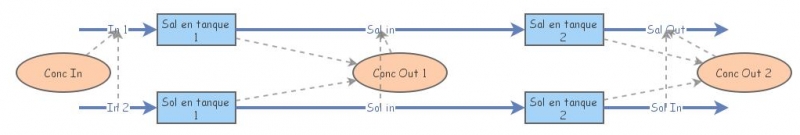 ejemplo 2 | Insight Maker
