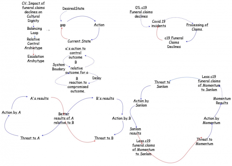 Selecting Relevant Architype for Concern Variable | Insight Maker