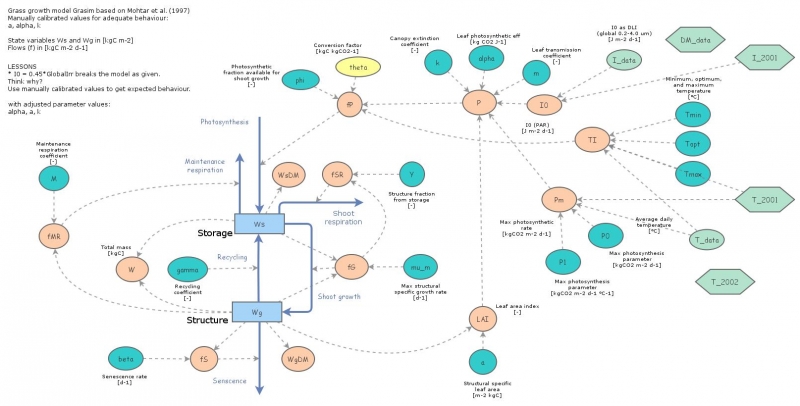 GRASS_DAILY | Insight Maker