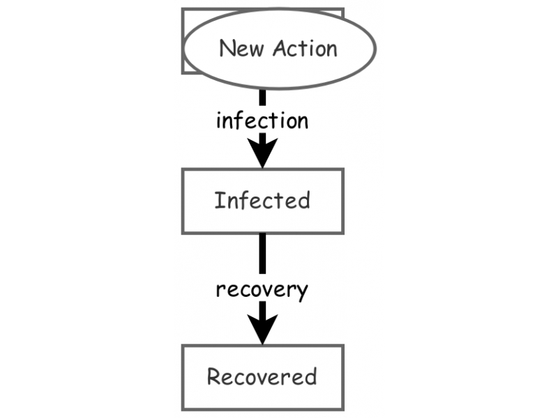 AB Infection Model | Insight Maker