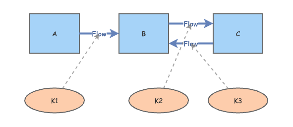 Practice quiz 1 | Insight Maker