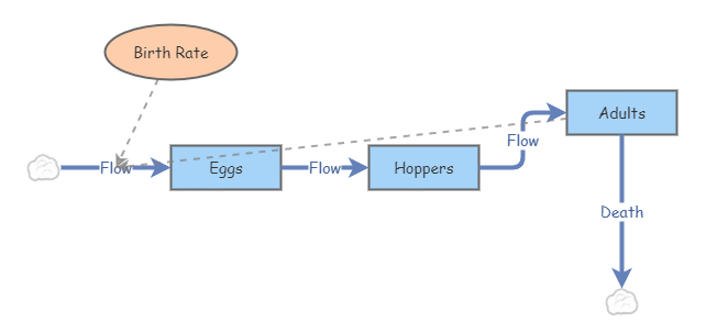 Locus Model | Insight Maker