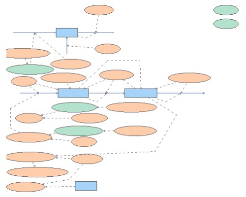 Proyecto 4: Simulación del Mecanismo de Control de Glucosa en la Sangre con InsightMaker ...
