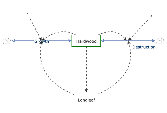241018_ fire model_hardwood_v1_Saeed | Insight Maker