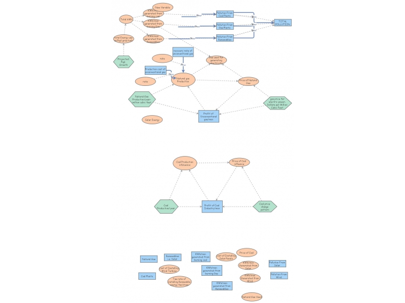 November_12_backup_of_Energy_Transition_Model | Insight Maker
