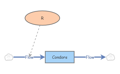 Condor | Insight Maker