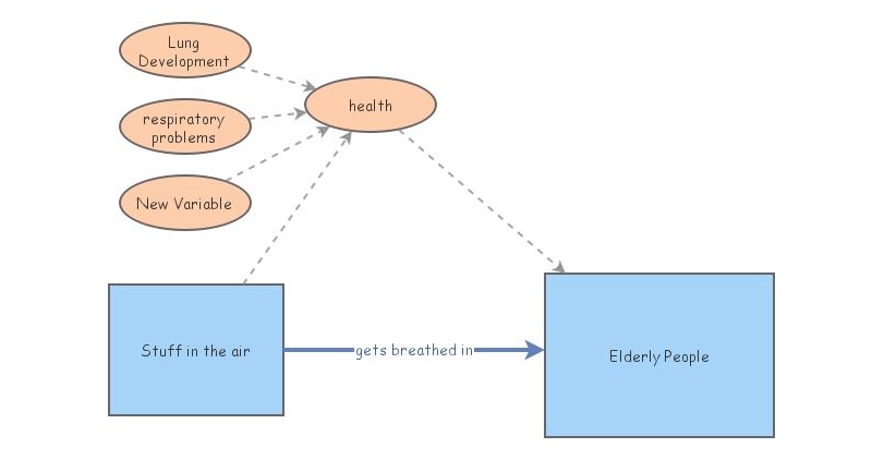 Stakeholders map | Insight Maker