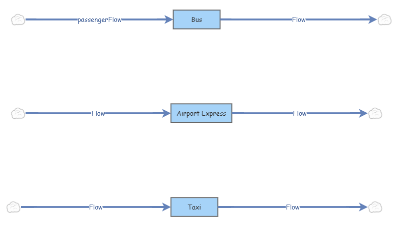 Stock and Flow Diagrams | Insight Maker