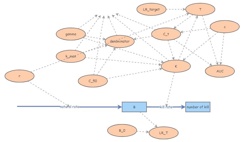 Clone of Optimization of Antimicrobial Model | Insight Maker