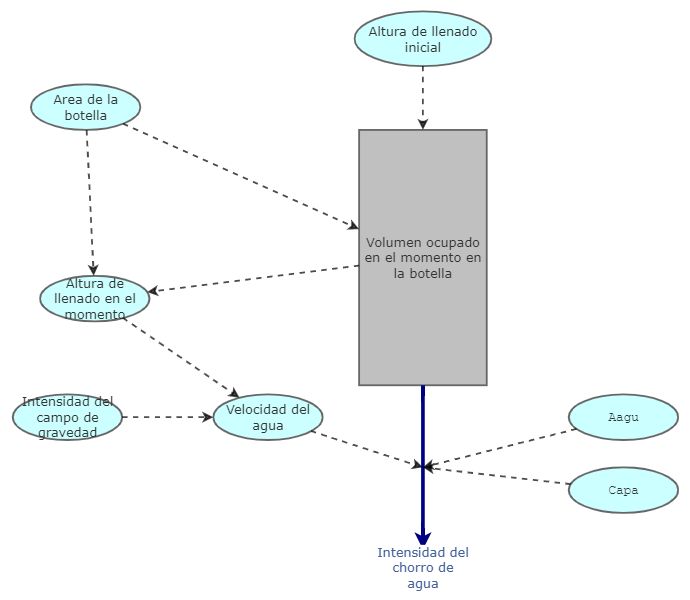 ERROR | Insight Maker
